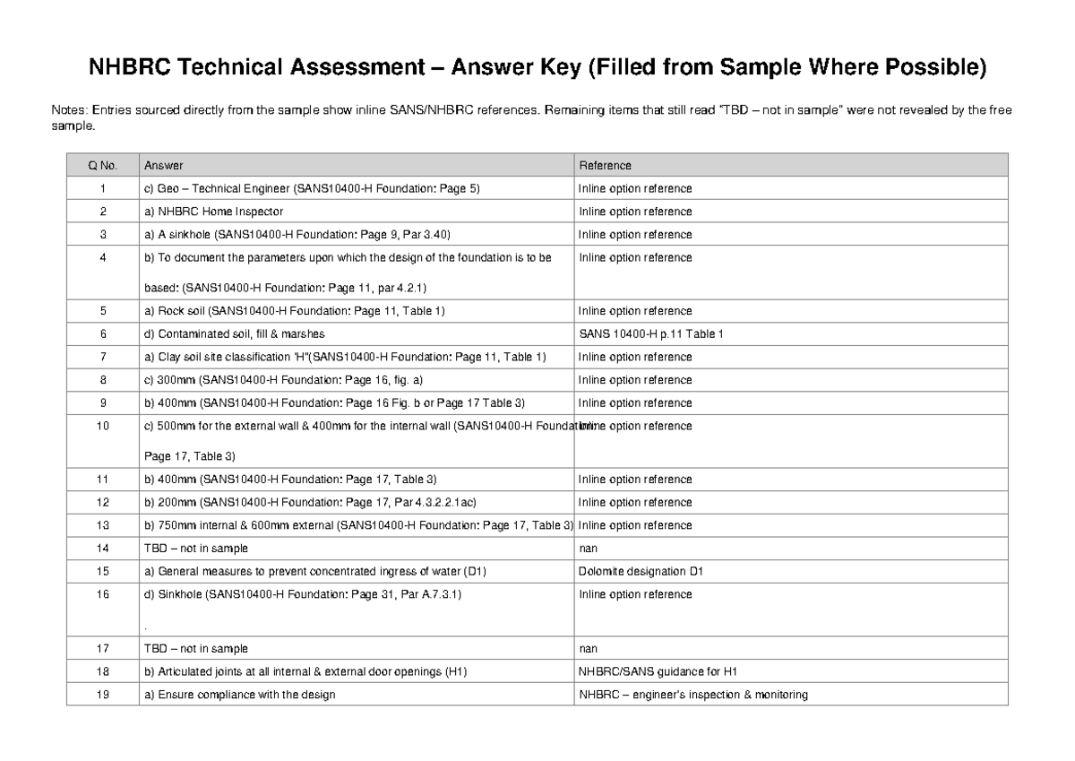 NHBRC Technical Assessment Answer Key Q1-212 (Filled) - Studocu