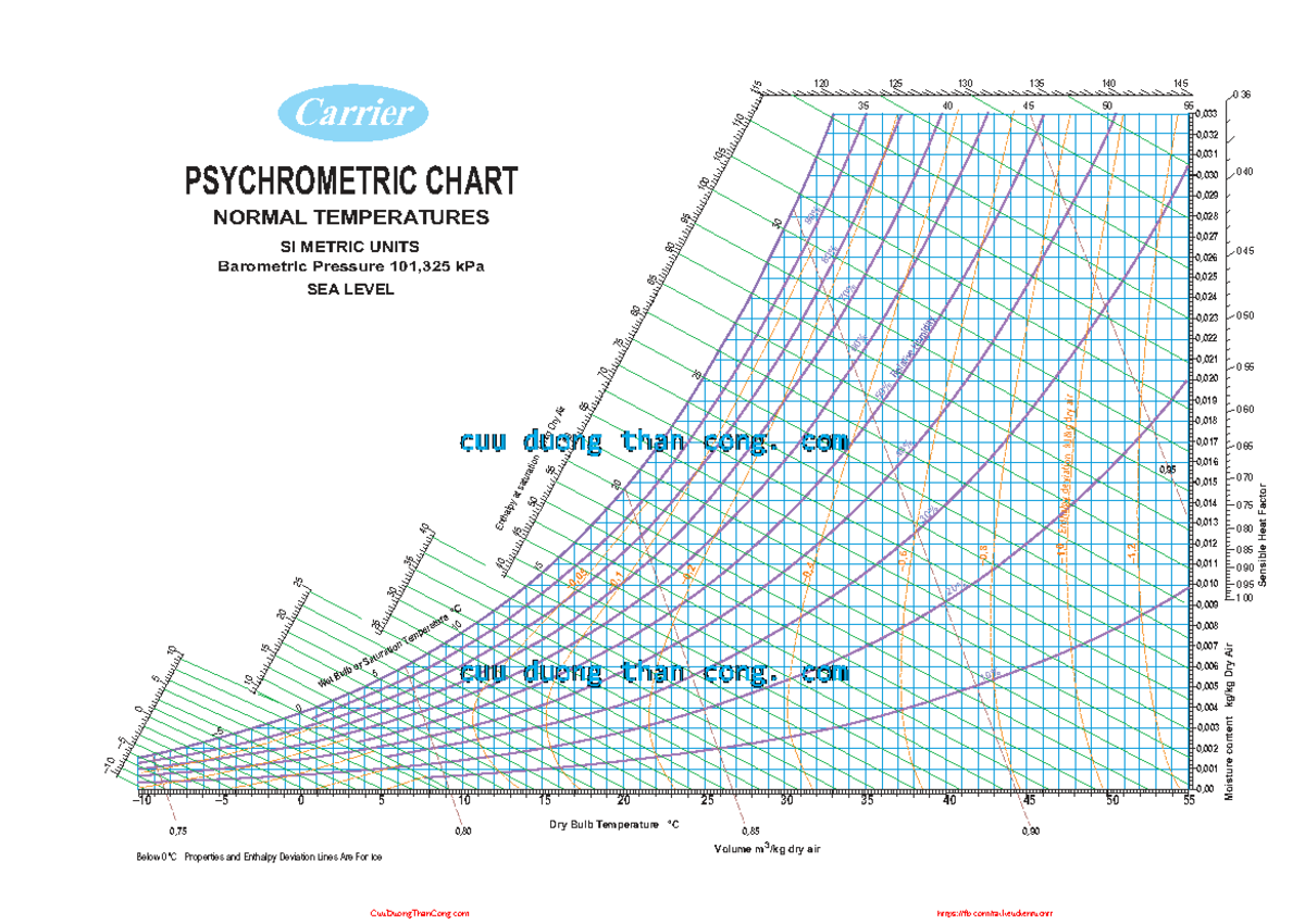 Psychometric Chart Analysis for Carrier Systems - Studocu