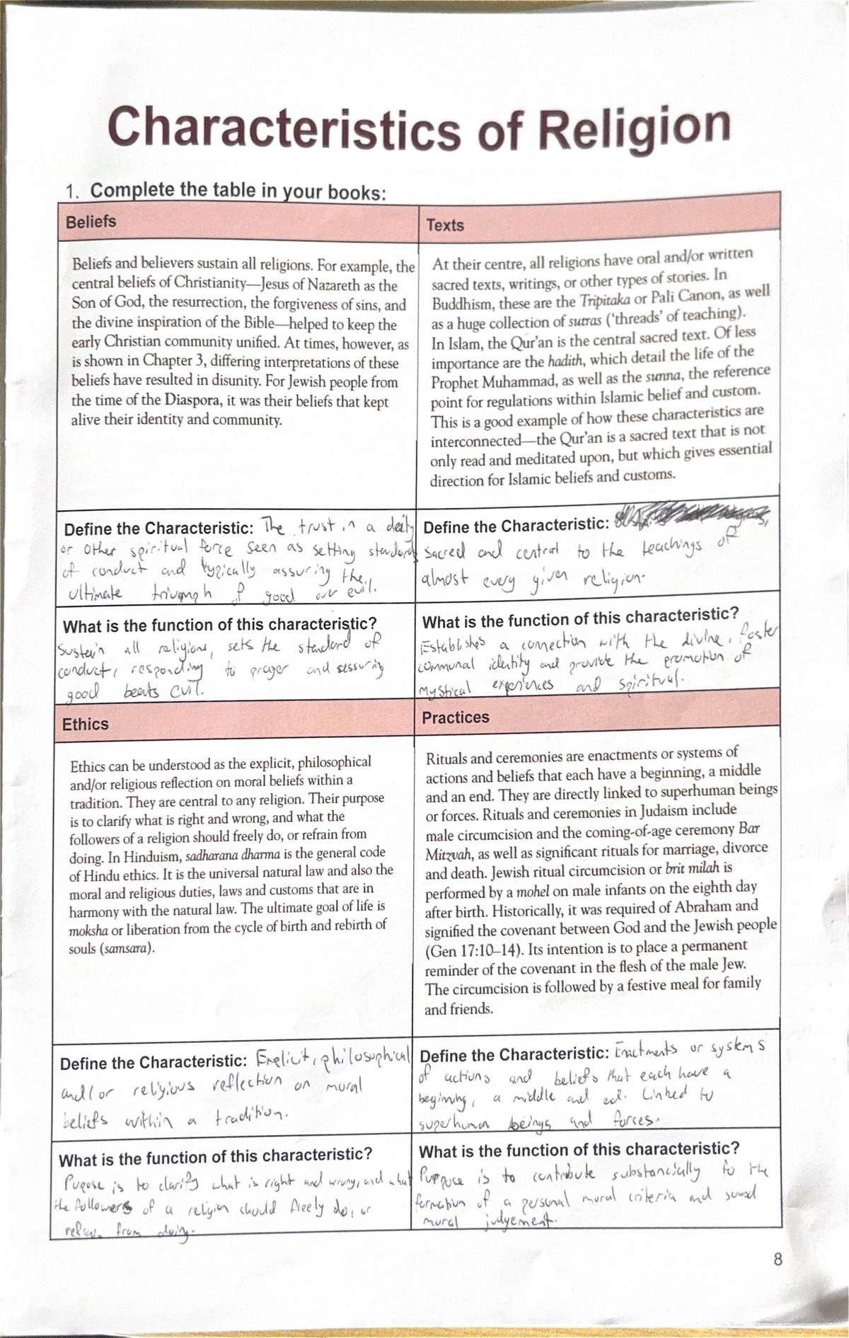 Characteristics of Religion: Year 11 Study Notes (SOR1) - Studocu