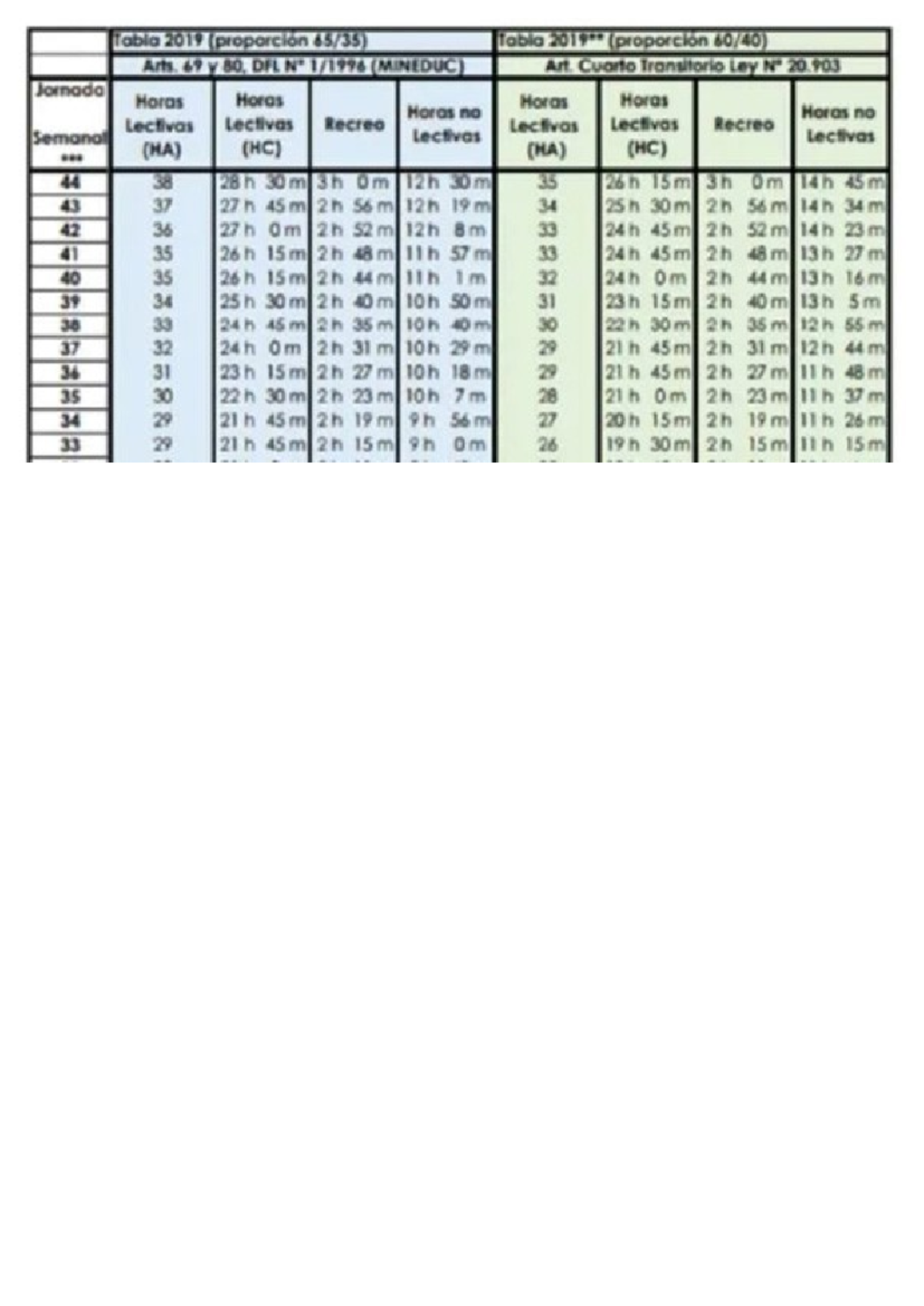 Tabla 65-35 - Proporciones Educativas y Horarios 2019 - Studocu