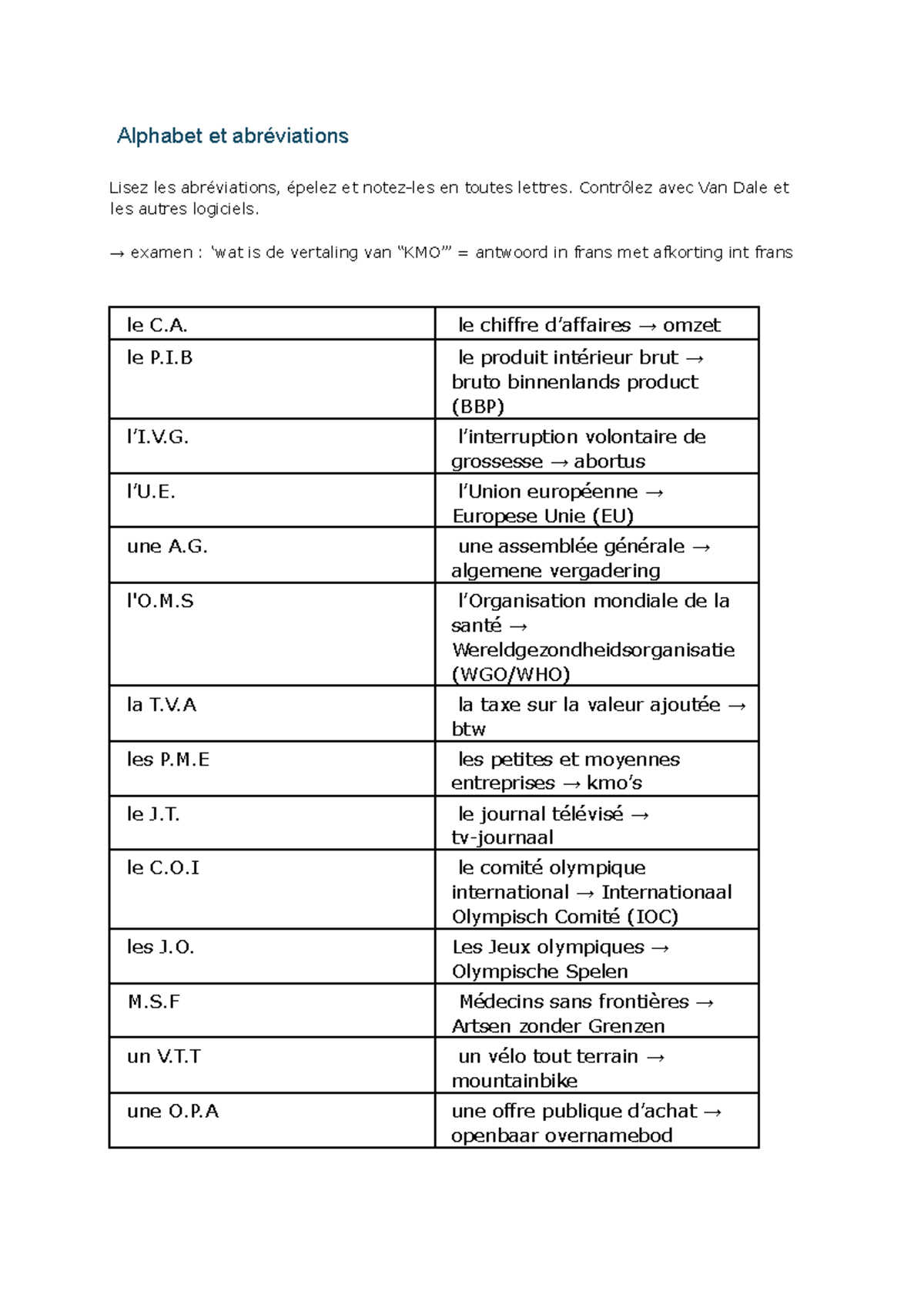 Examen: Alphabet et Abréviations en Français et en Néerlandais - Studocu