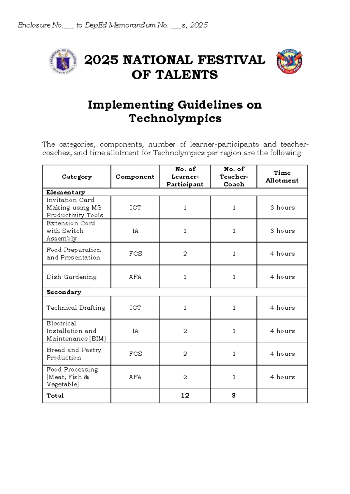 2025 NFOT Technolympics: Comprehensive Event Guidelines - Studocu