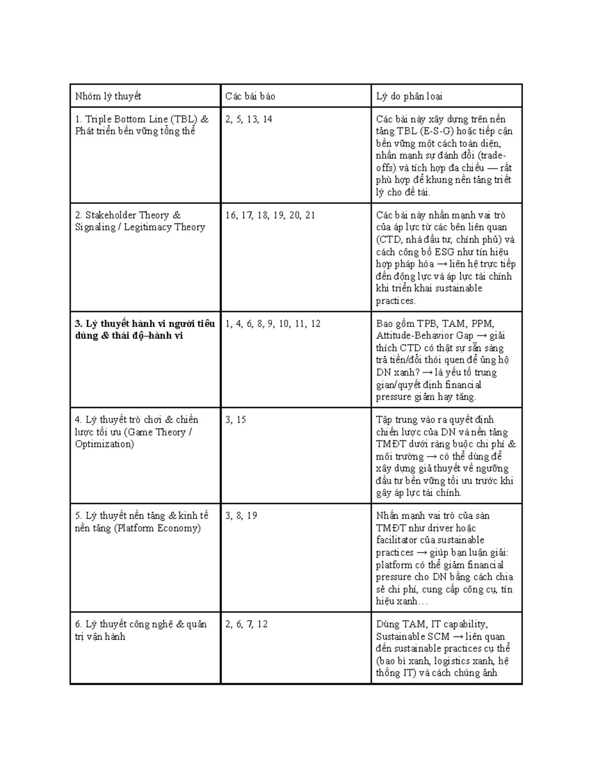 Phân loại lý thuyết bền vững và áp lực tài chính - TBL, Stakeholder ...