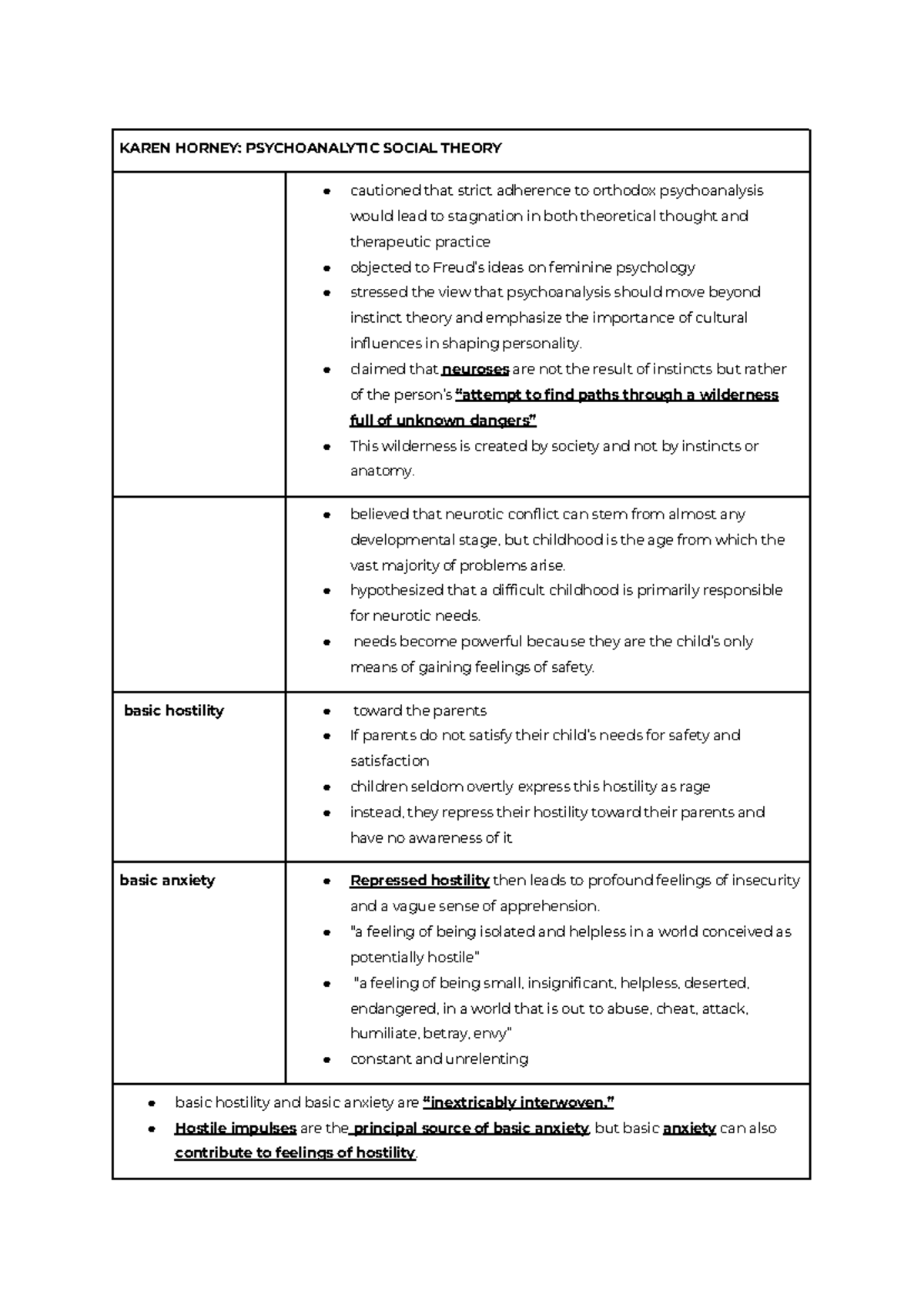 Chapter 5: Horney's Psychoanalytic Social Theory Insights - Studocu