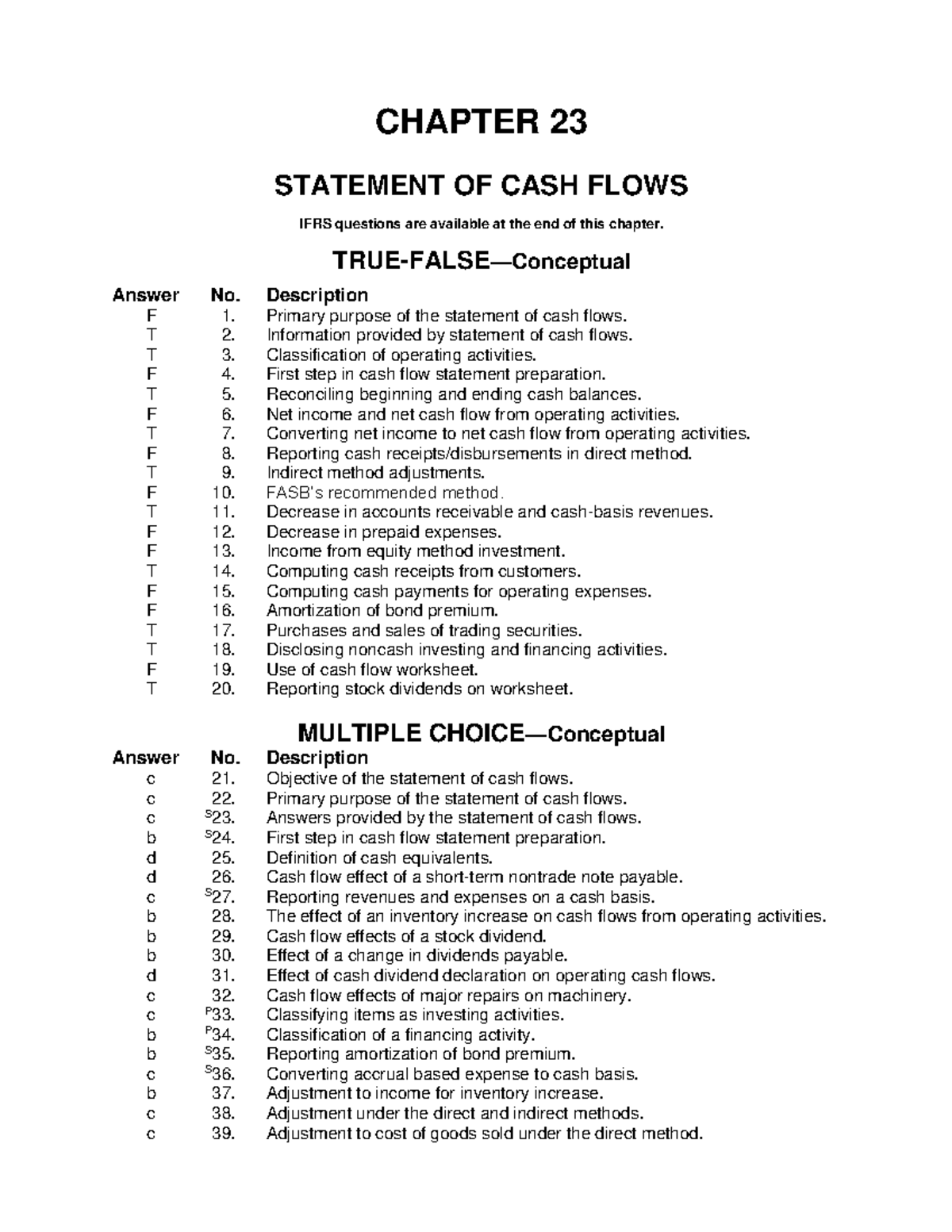 Ch23 Intermediate Accounting Test Bank - Statement of Cash Flows - Studocu