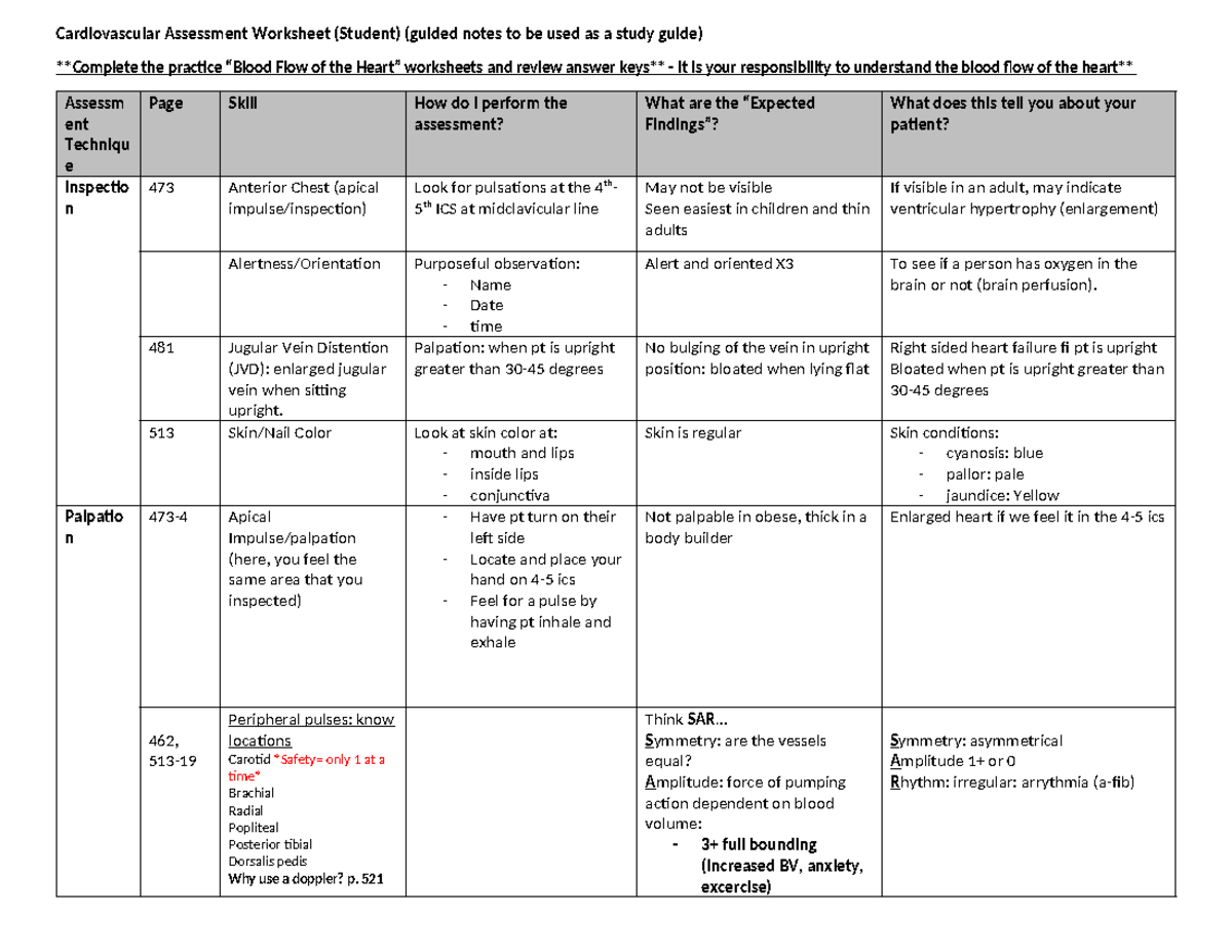 Cardiovascular Assessment Worksheet (Student) Study Guide for FON 101 ...