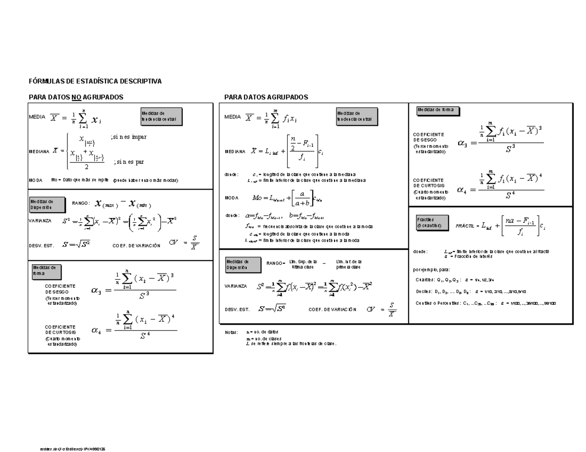 1 Formulario Estadística Descriptiva - FÓRMULAS DE ESTADÍSTICA DESCRIPTIVAPARA DATOS NO ...