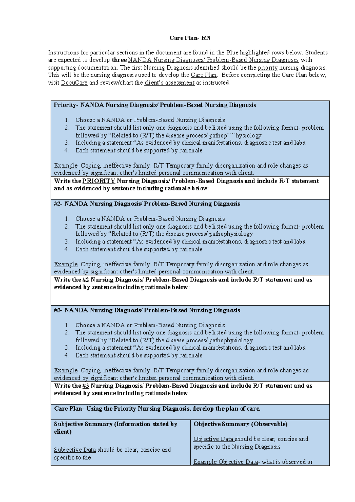 NANDA Nursing Diagnoses & Care Plan Development for RN Students - Studocu