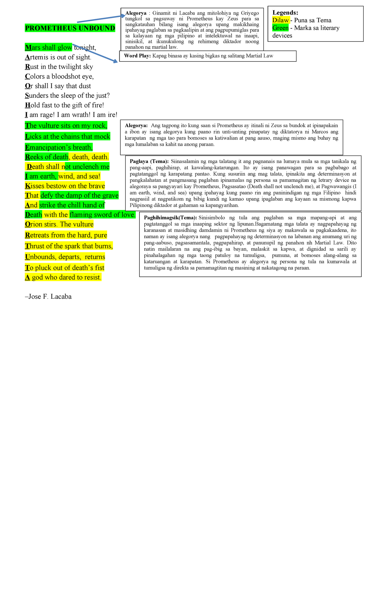 Prometheus Unbound: Alegorya ng Pagsuway at Paglaban sa Diktadura - Studocu