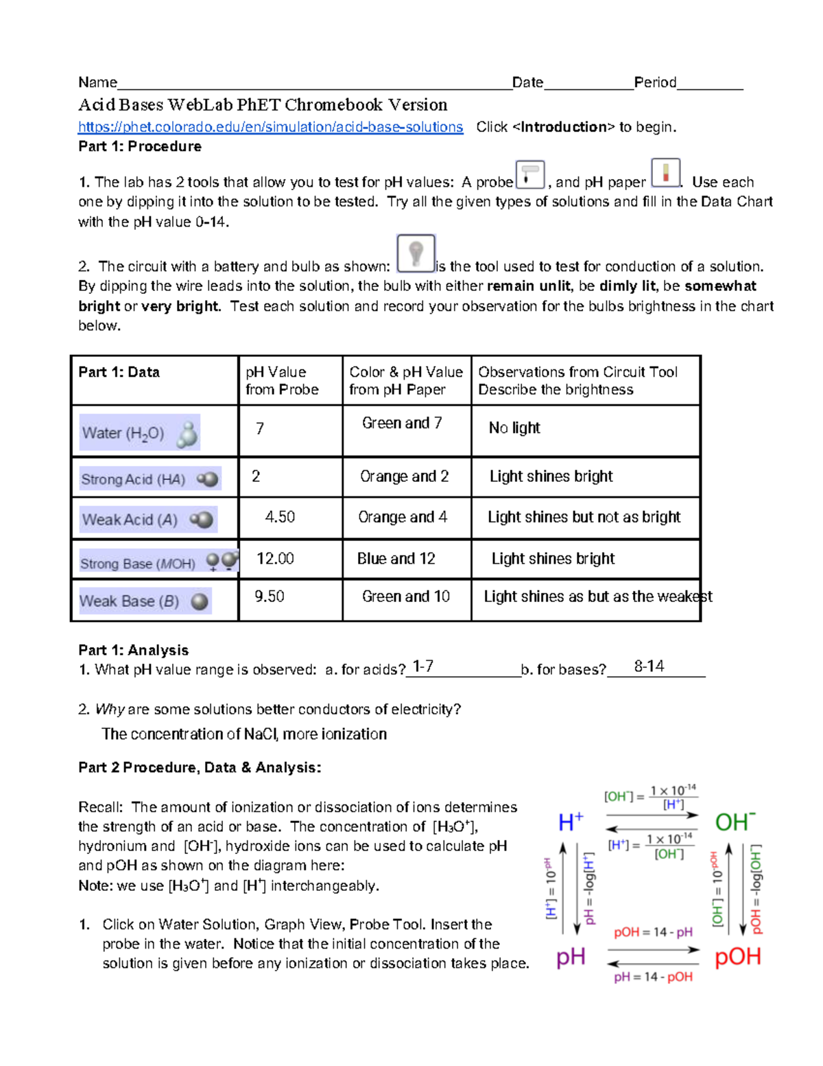 Acid-Base Lab PhET Chromebook Version - Worksheet Analysis - Studocu