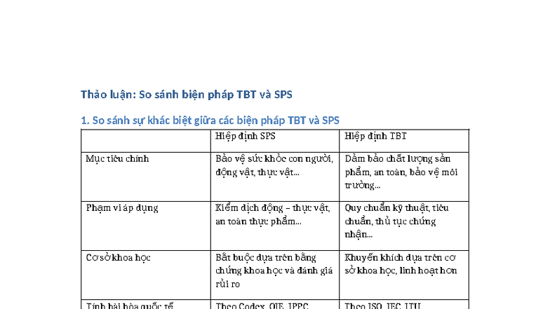 So sánh biện pháp TBT và SPS: Phân tích và Đánh giá - Studocu