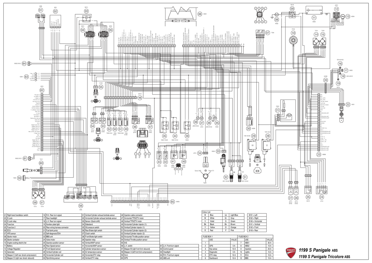 1199 S Panigale Wiring Diagram Overview - Studocu