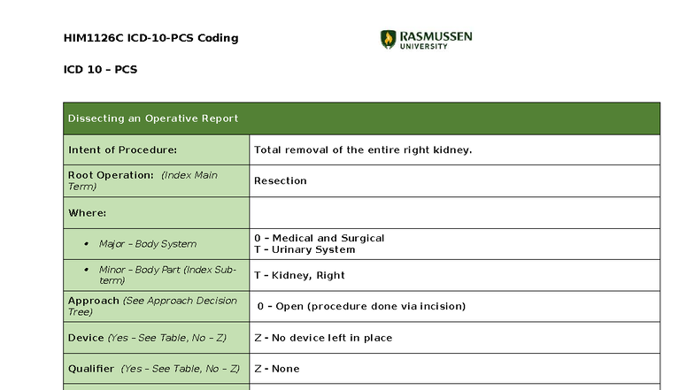Lflynn Module 01Live Class 111725 - HIM1126C ICD-10-PCS Coding ICD 10 ...