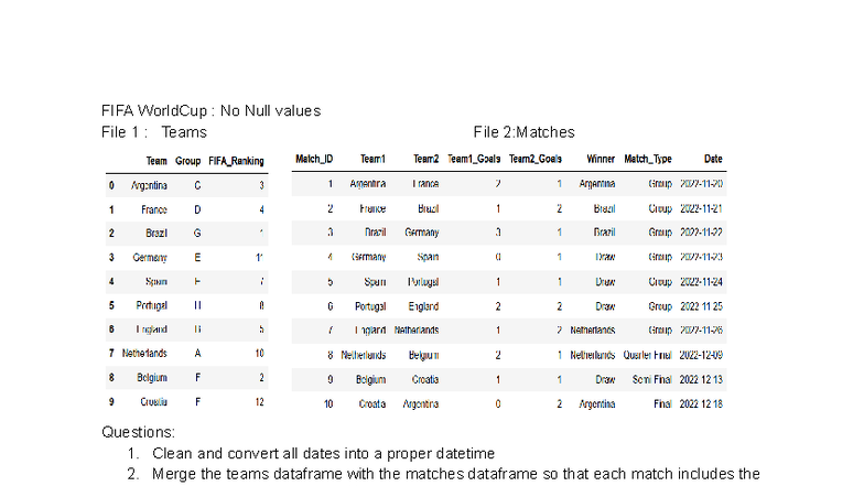 FIFA WorldCup Analysis: Teams & Matches Data Processing - Studocu