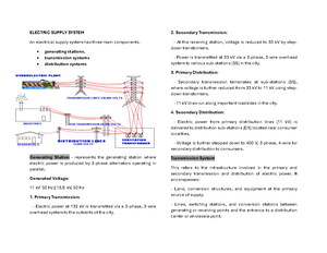 Re-entry Plan - Making a sample o re entry plan - Republic of the ...