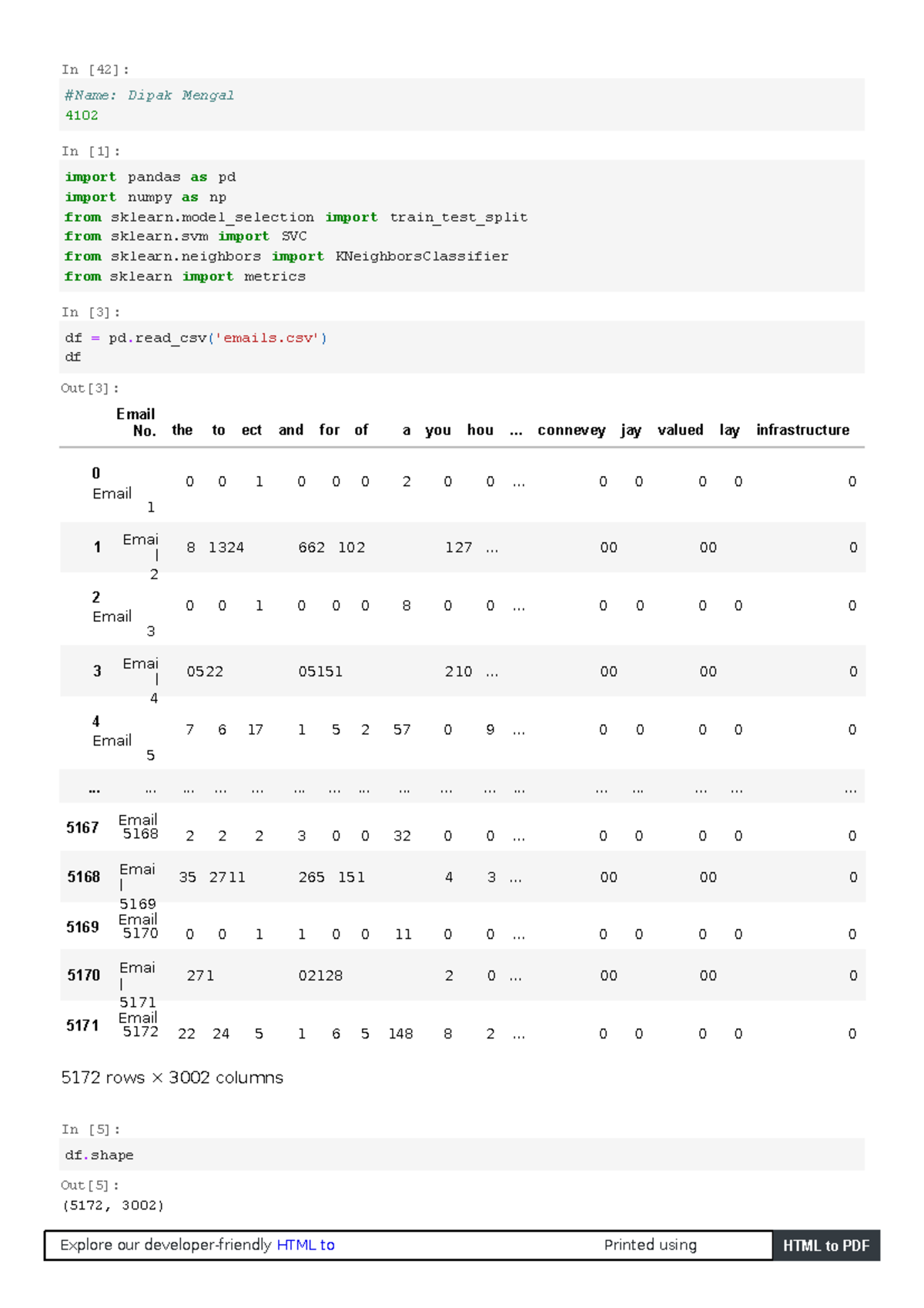 Practical 2 (ML) - Email Classification with KNN & SVM - Studocu