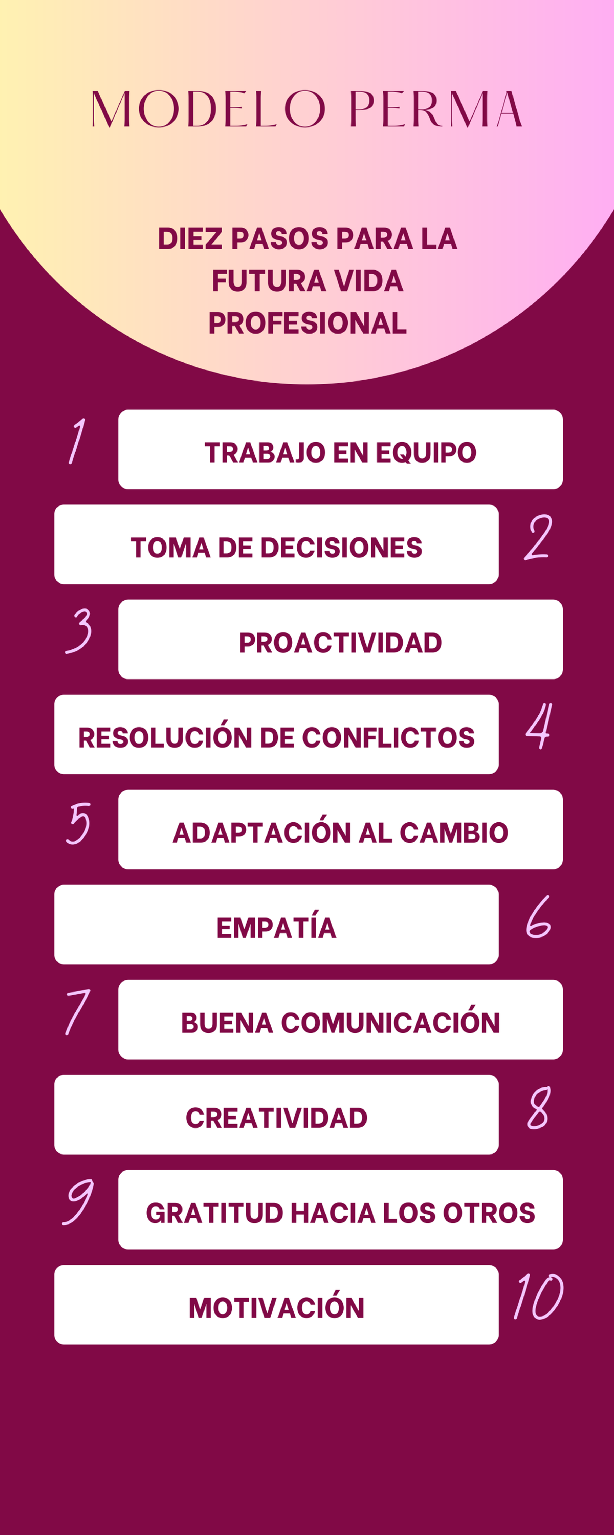 Modelo Perma Profesional - Aprender en el siglo 21 - MODELO PERMA DIEZ ...