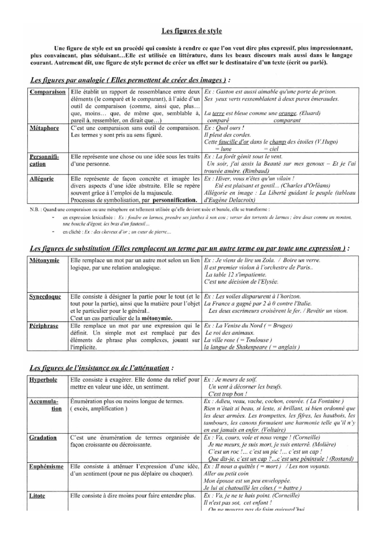 Figures de Style en Littérature - Analyse et Exemples - Studocu
