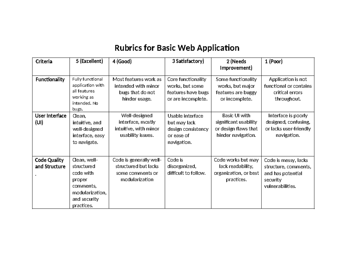 Rubrics for Basic Web Application - Rubrics for Basic Web Application ...