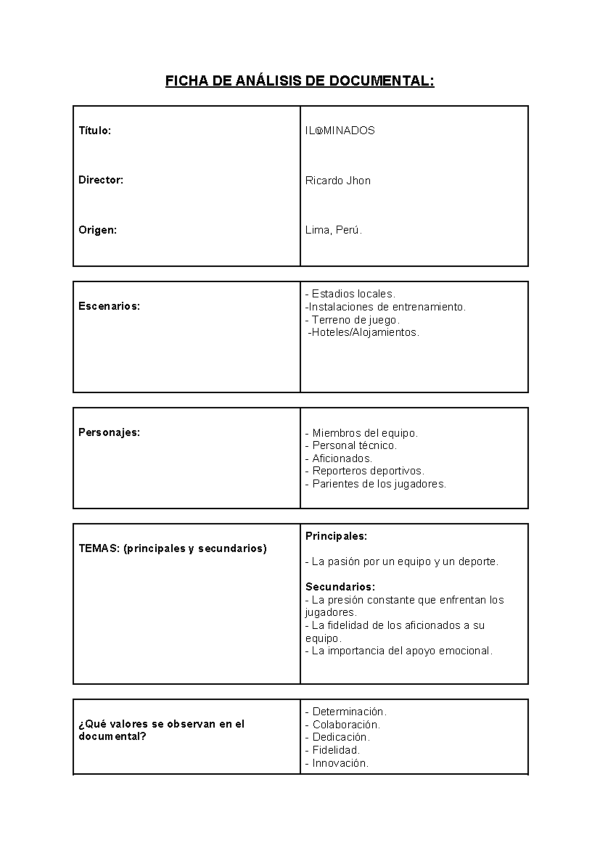 Ficha DE Análisis DE Documental - FICHA DE ANÁLISIS DE DOCUMENTAL: Título: Director: Origen ...