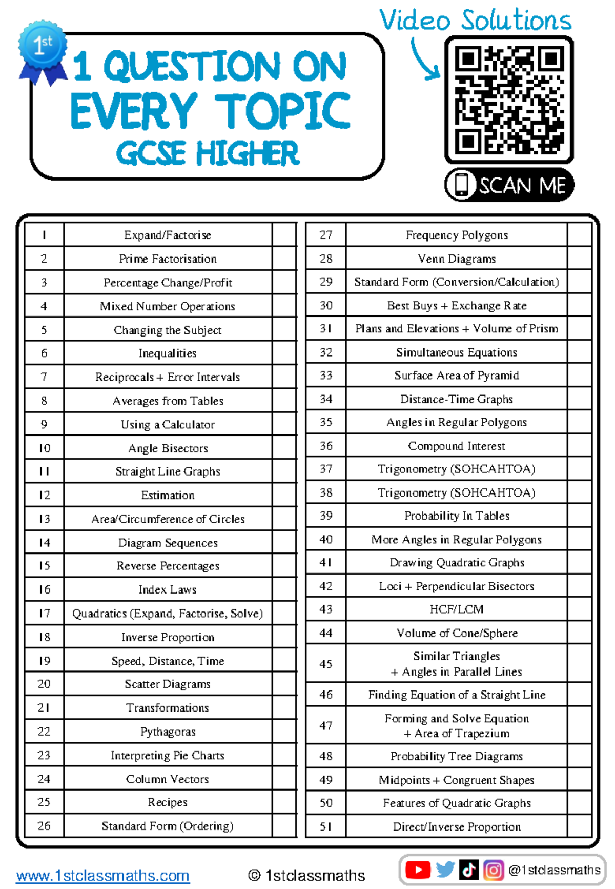 GCSE Higher Maths Revision Edexcel 1Q: One Question per Topic v2 - Studocu