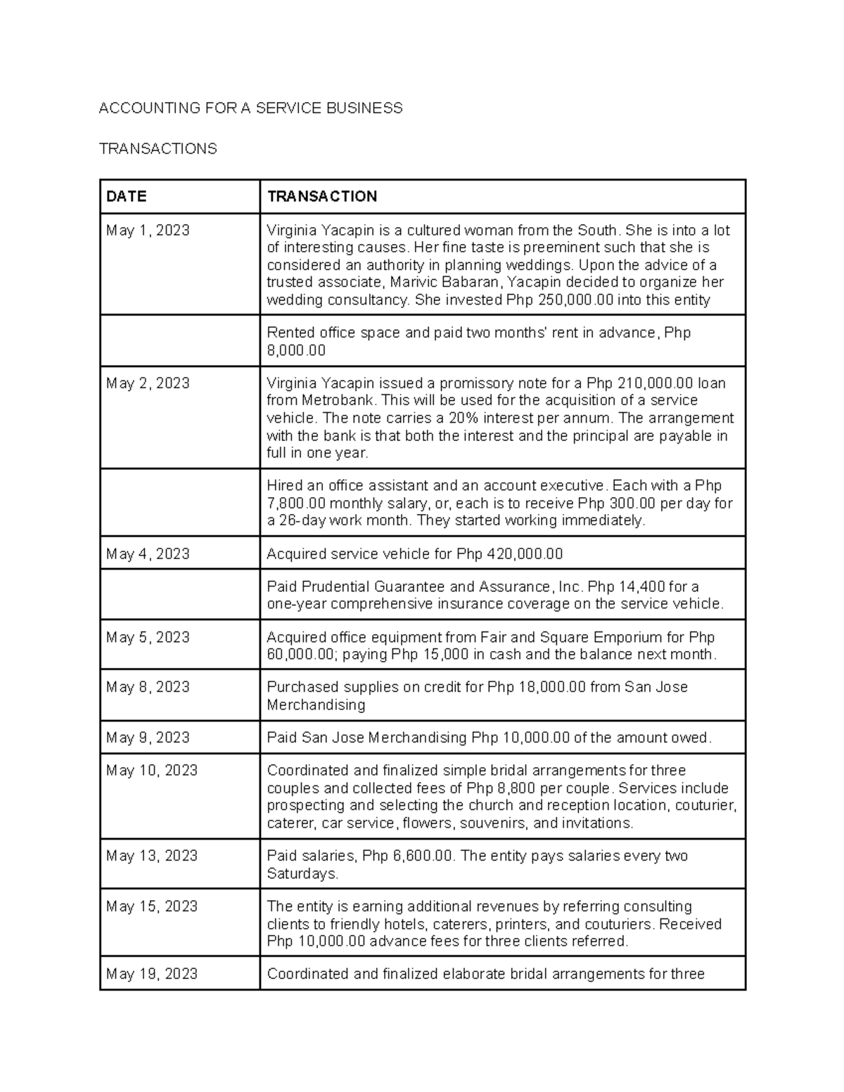 ACCT 101: Accounting for Service Business Transactions - Studocu