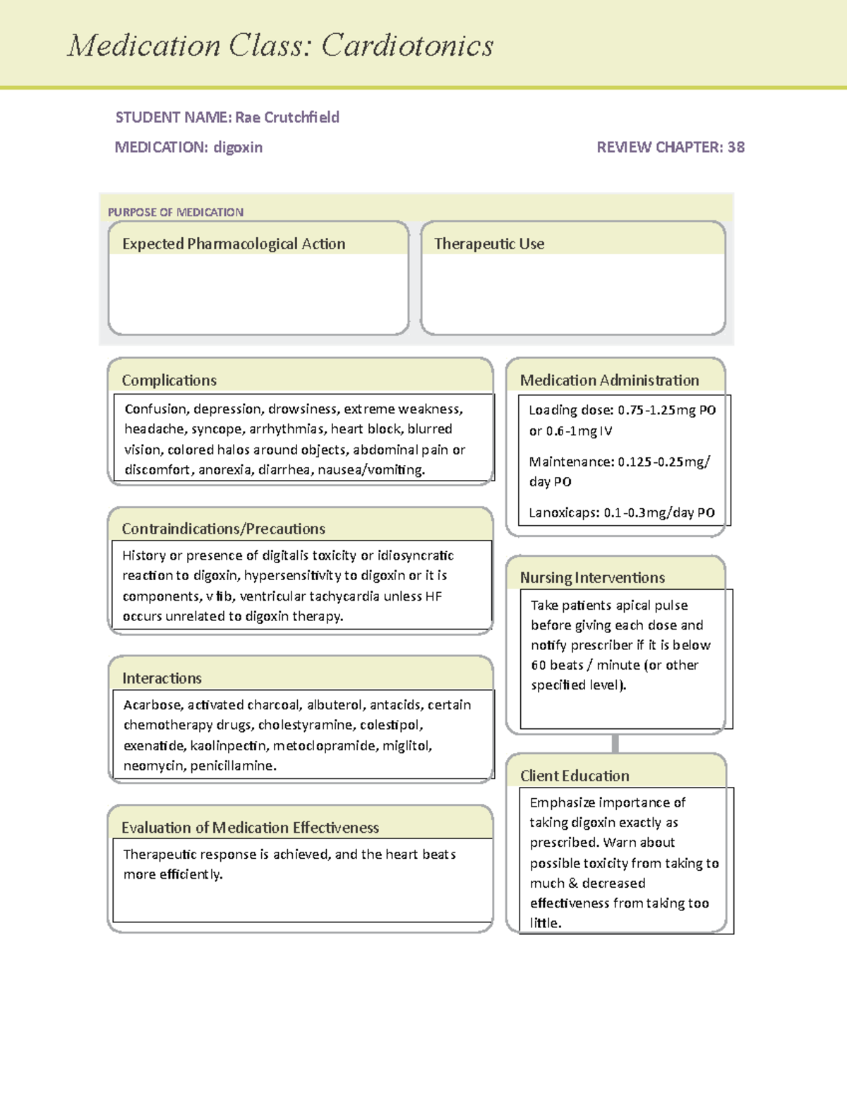 Active Learning Template: Medication Review for Digoxin & Furosemide ...