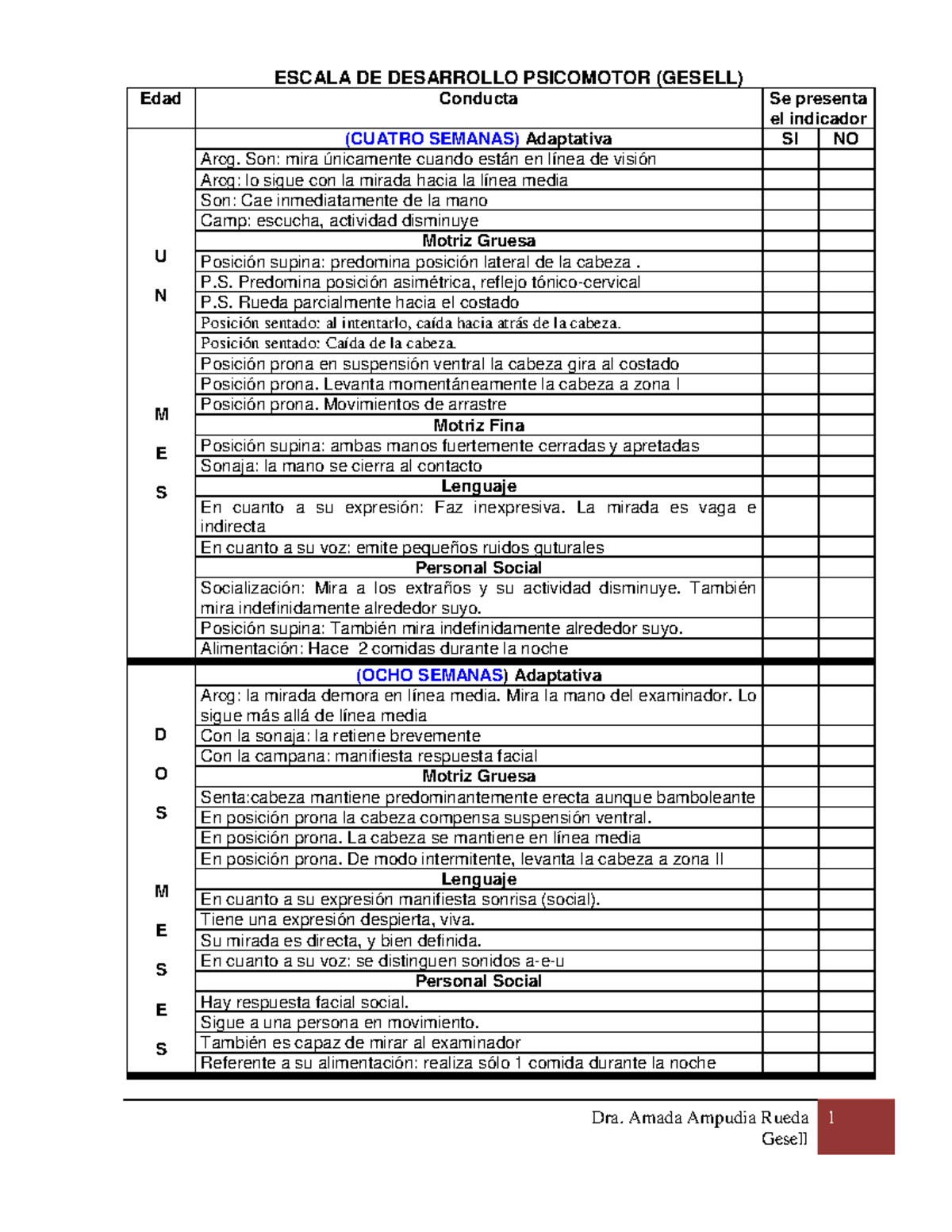 Evaluación de la Escala de Desarrollo Psicomotor Gesell: Dra. Amada ...
