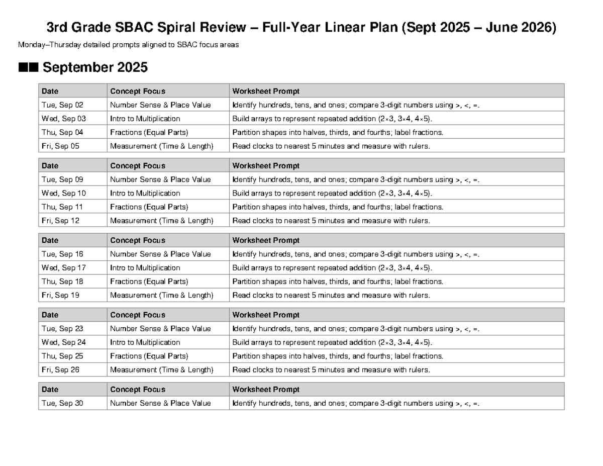3rd Grade SBAC Full Year Spiral Review Plan (Sept 2025 - June 2026 ...