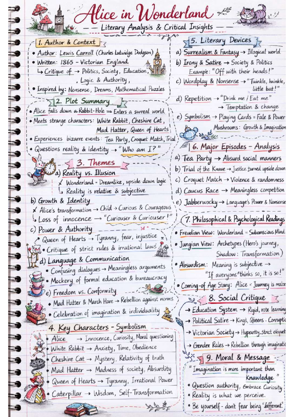 Alice in Wonderland (ENG 101) Literary Analysis & Critical Insights ...
