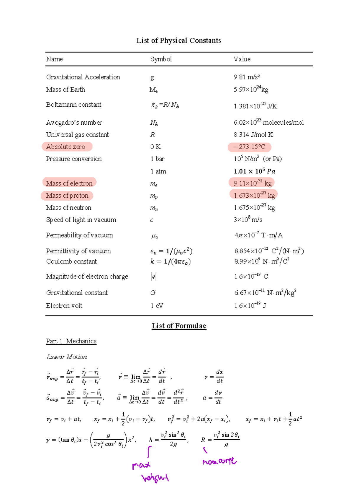 PH1012 Formulae List - formula sheet - List of Physical Constants Name Symbol Value ...