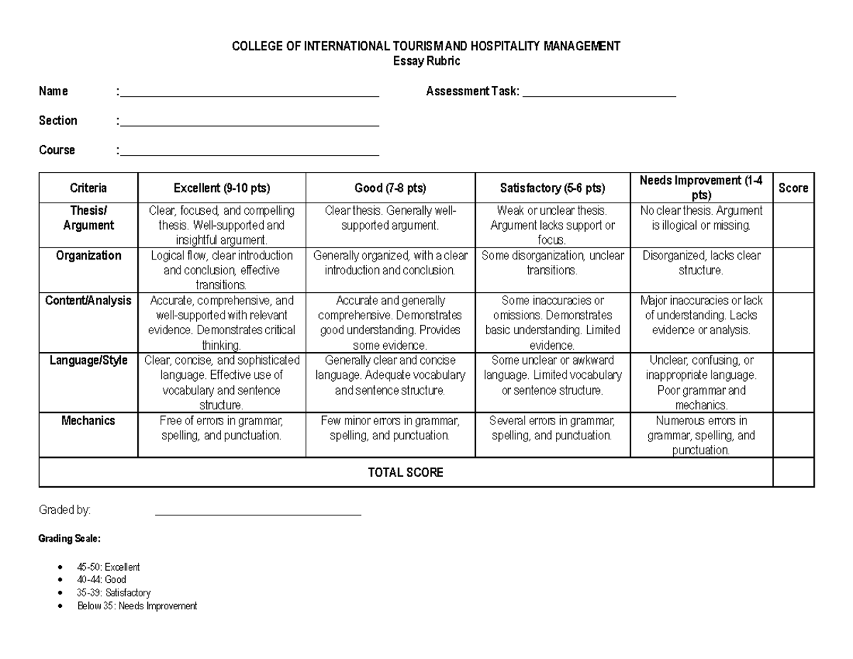 CITM Essay Rubric: Grading Criteria and Assessment Guide - Studocu