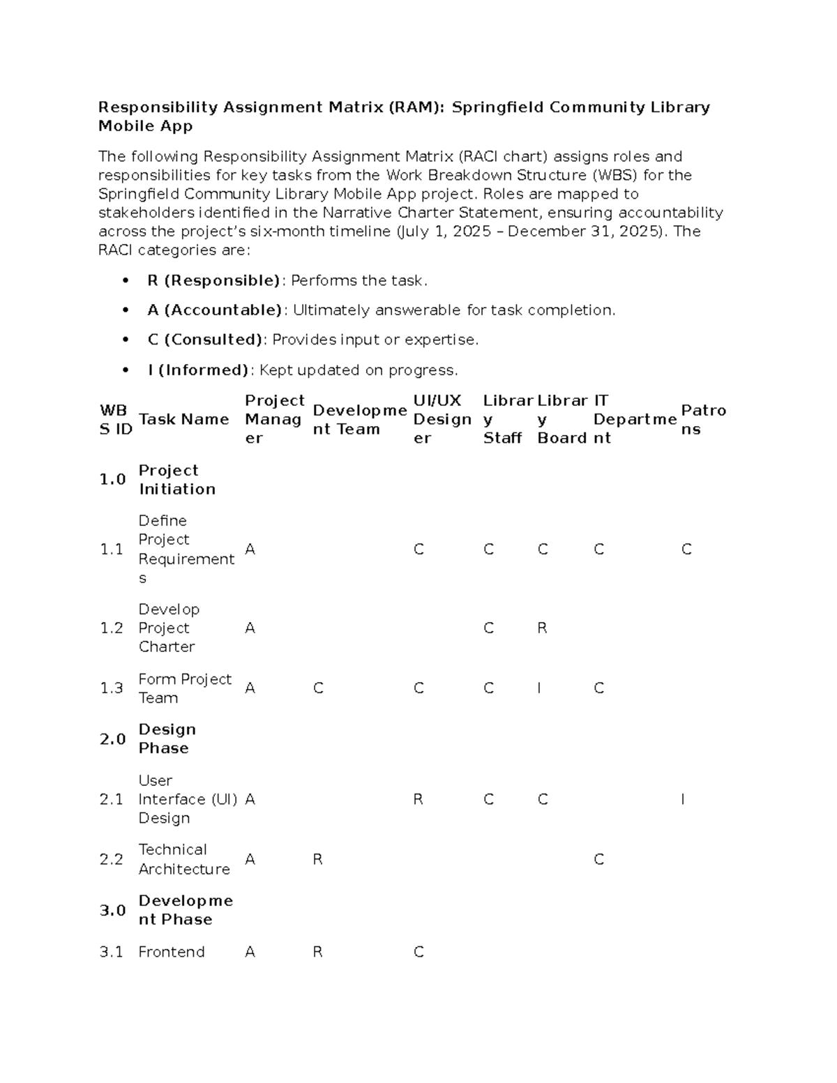 RACI Chart for Springfield Community Library Mobile App Project - Studocu