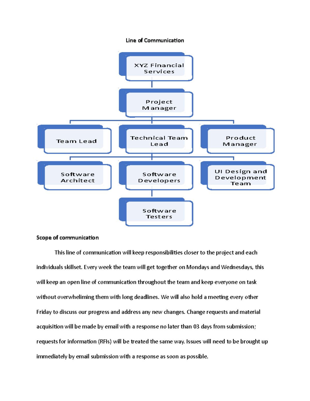 Case Study: Communication Strategies in Project Management (Module 4 ...
