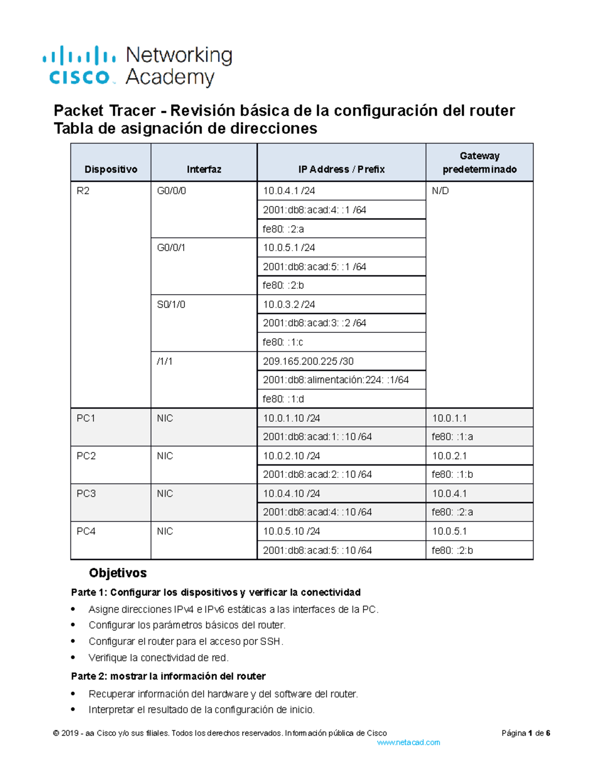14.3.5 Packet Tracer - Revisión de Configuración Básica del Router - Studocu
