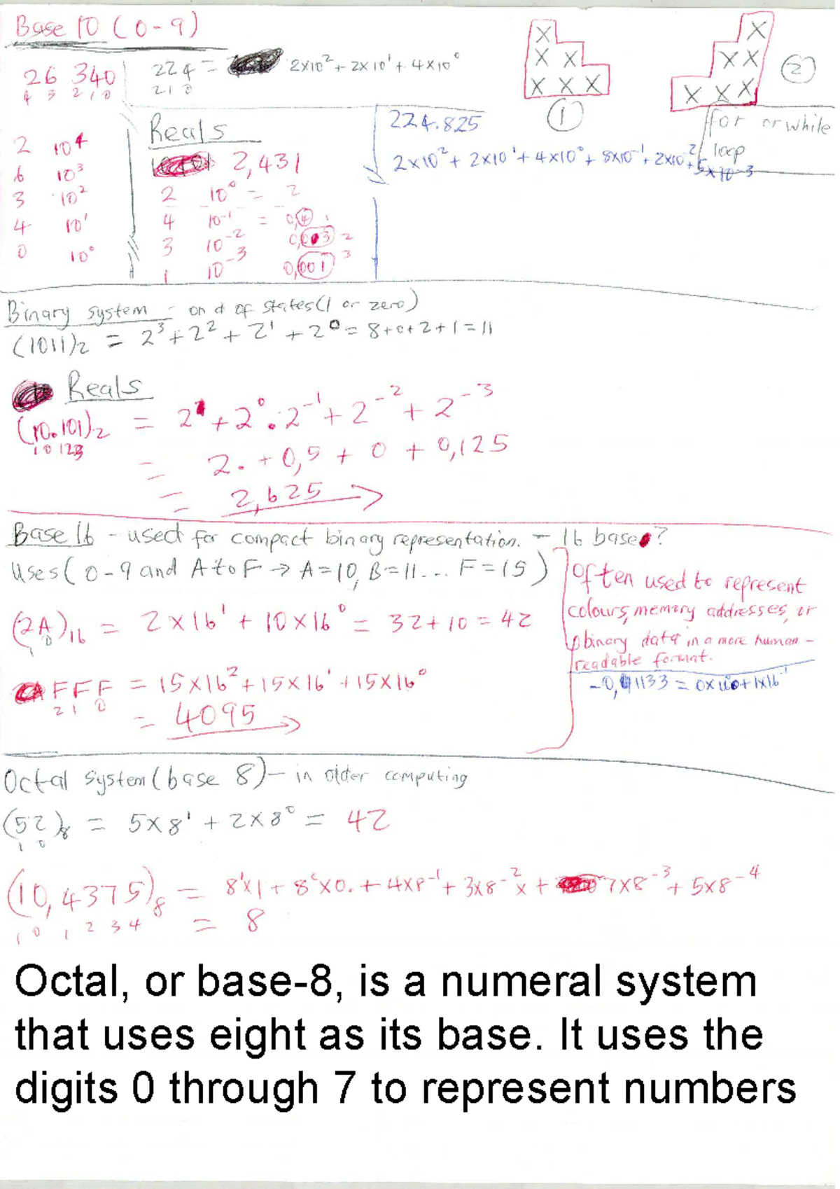 Number systems - COS1521 - digits 0 through 7 to represent numbers that uses eight as its base ...