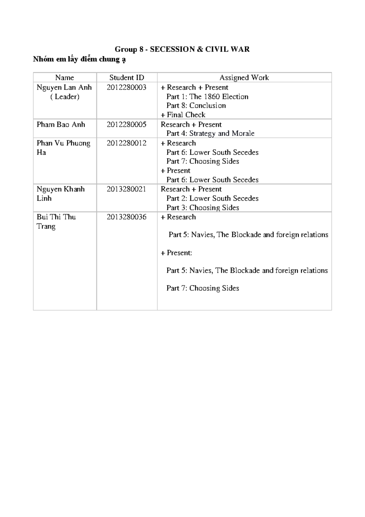 Secession & Civil WAR - Group project - Group 8 - SECESSION & CIVIL WAR ...