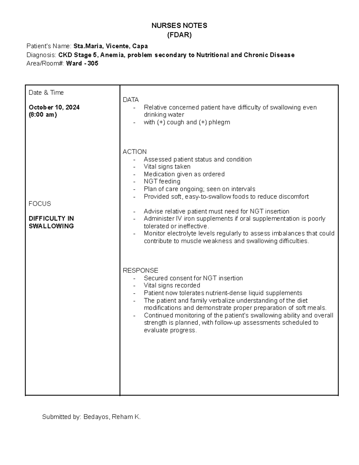FDAR Notes on Difficulty in Swallowing - CKD Stage 5 Care - Studocu