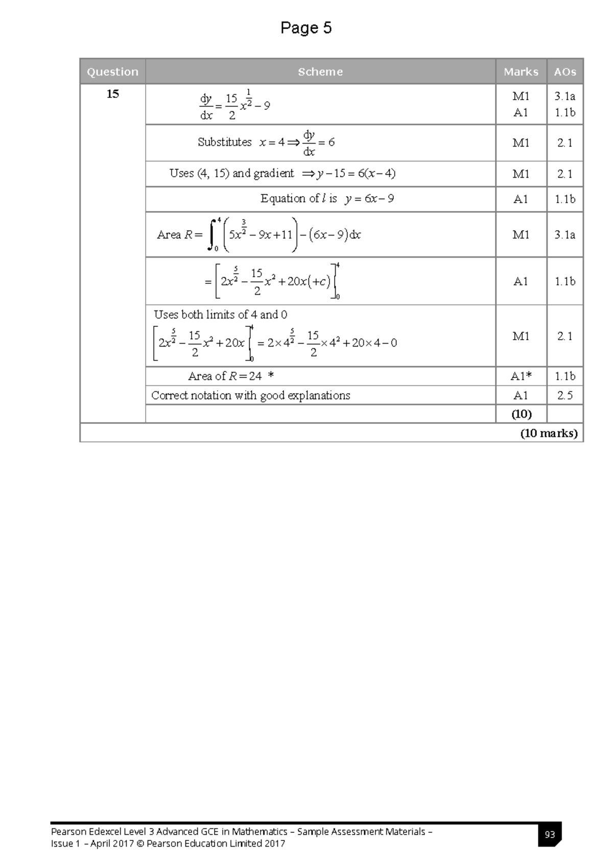 AS Mathematics Ch13 Area Under a Curve Mark Scheme - Studocu