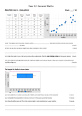General Mathematics- Unit 1 - Grade: 11 - Victorian Certificate of ...