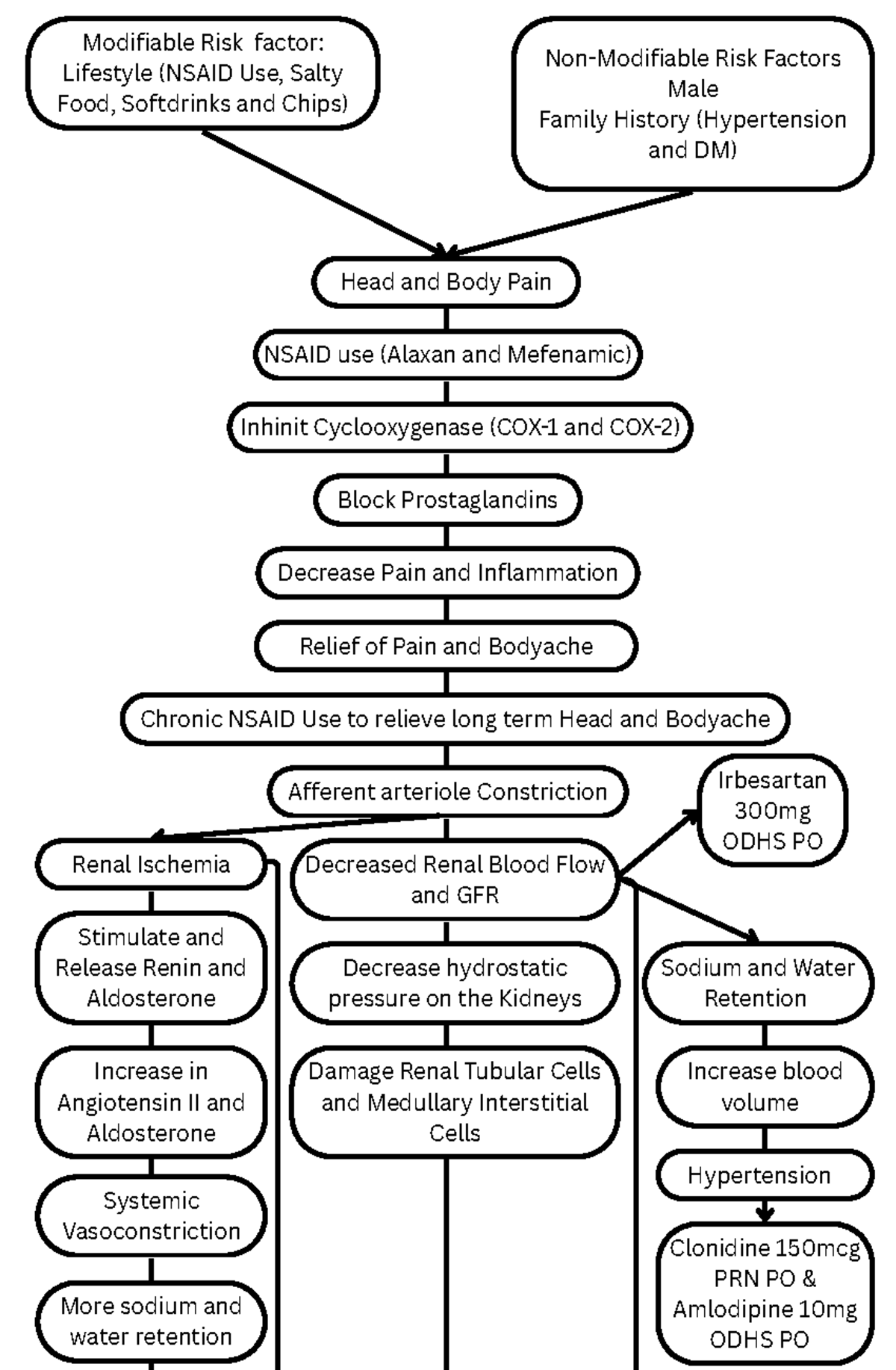 Modifiable Risk Factors in Hypertension and DM Management (2025) - Studocu