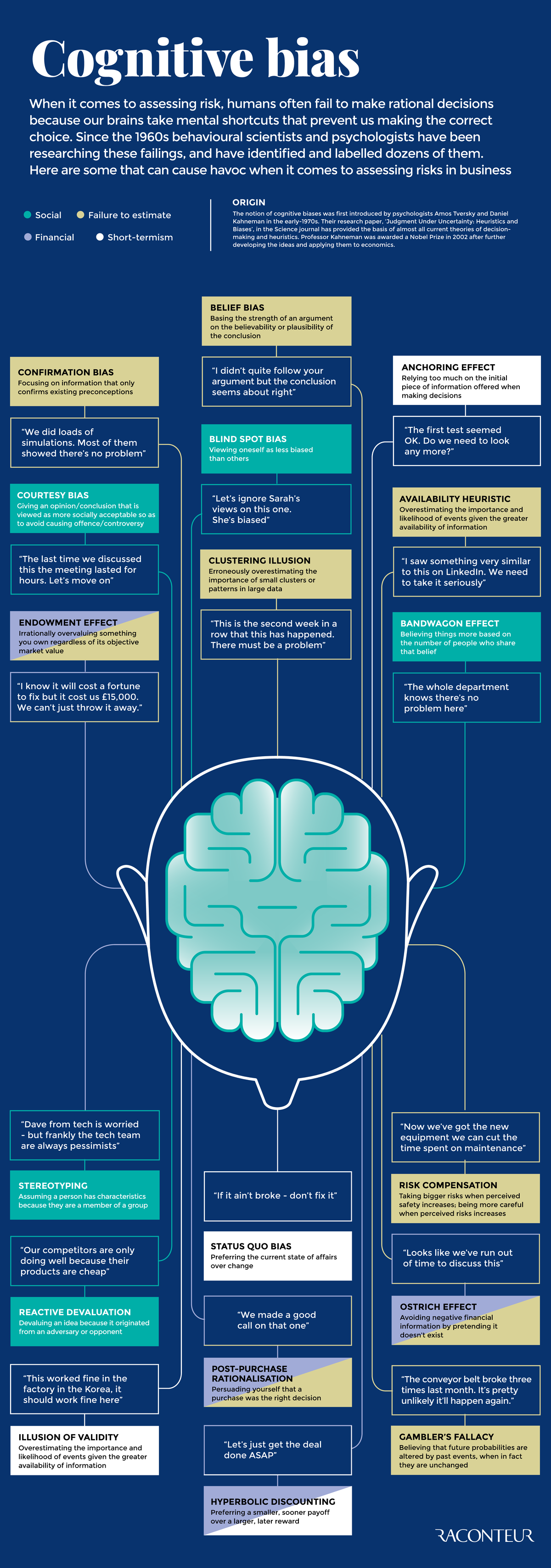 Cognitive Biases - New - Cognitive bias When it comes to assessing risk ...