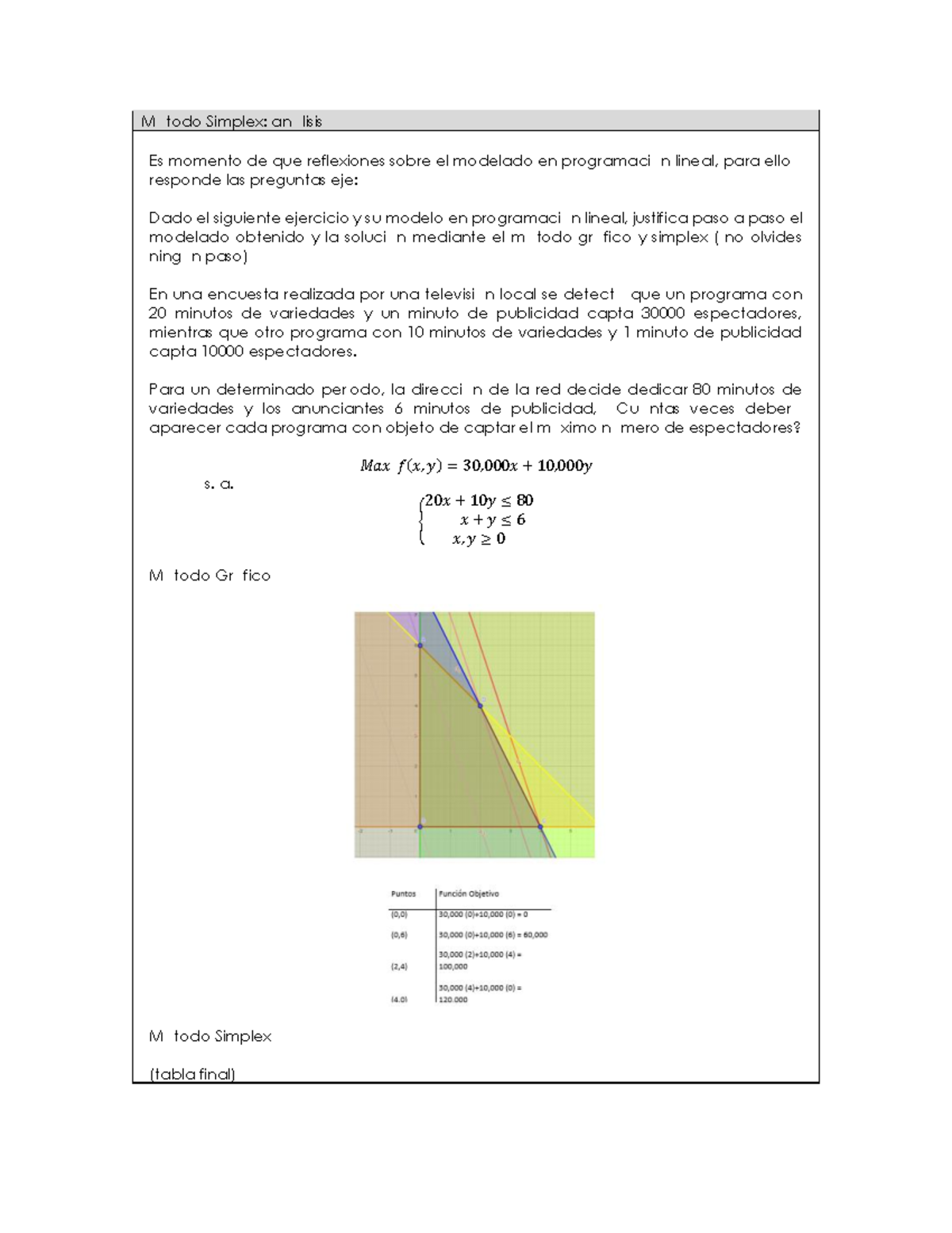 Práctica 3 - Respuestas del Ejercicio: Método Simplex en Programación Lineal - Studocu