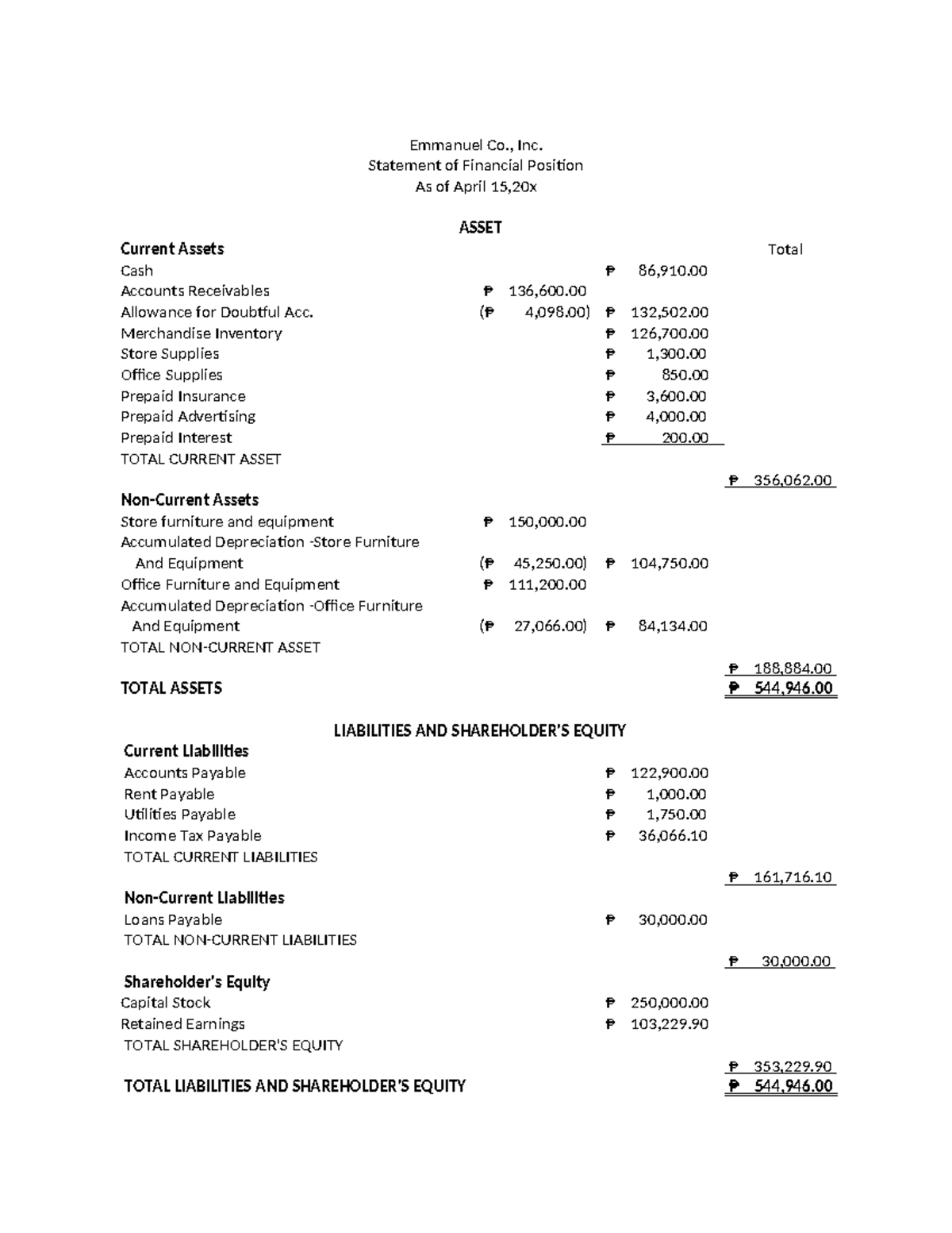 Financial Statement for Emmanuel Co., Inc. as of April 15, 20x - Studocu