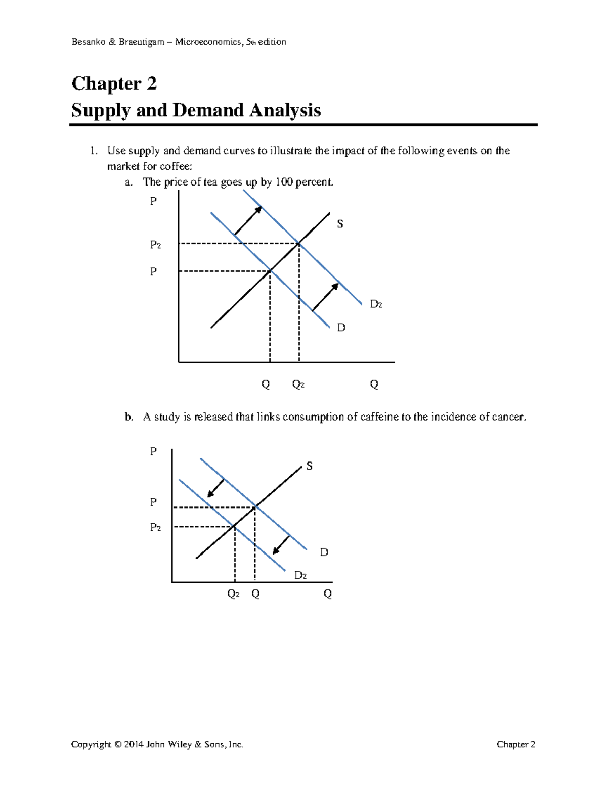 Chapter 2 Homework Analysis - Supply & Demand Insights - Studocu