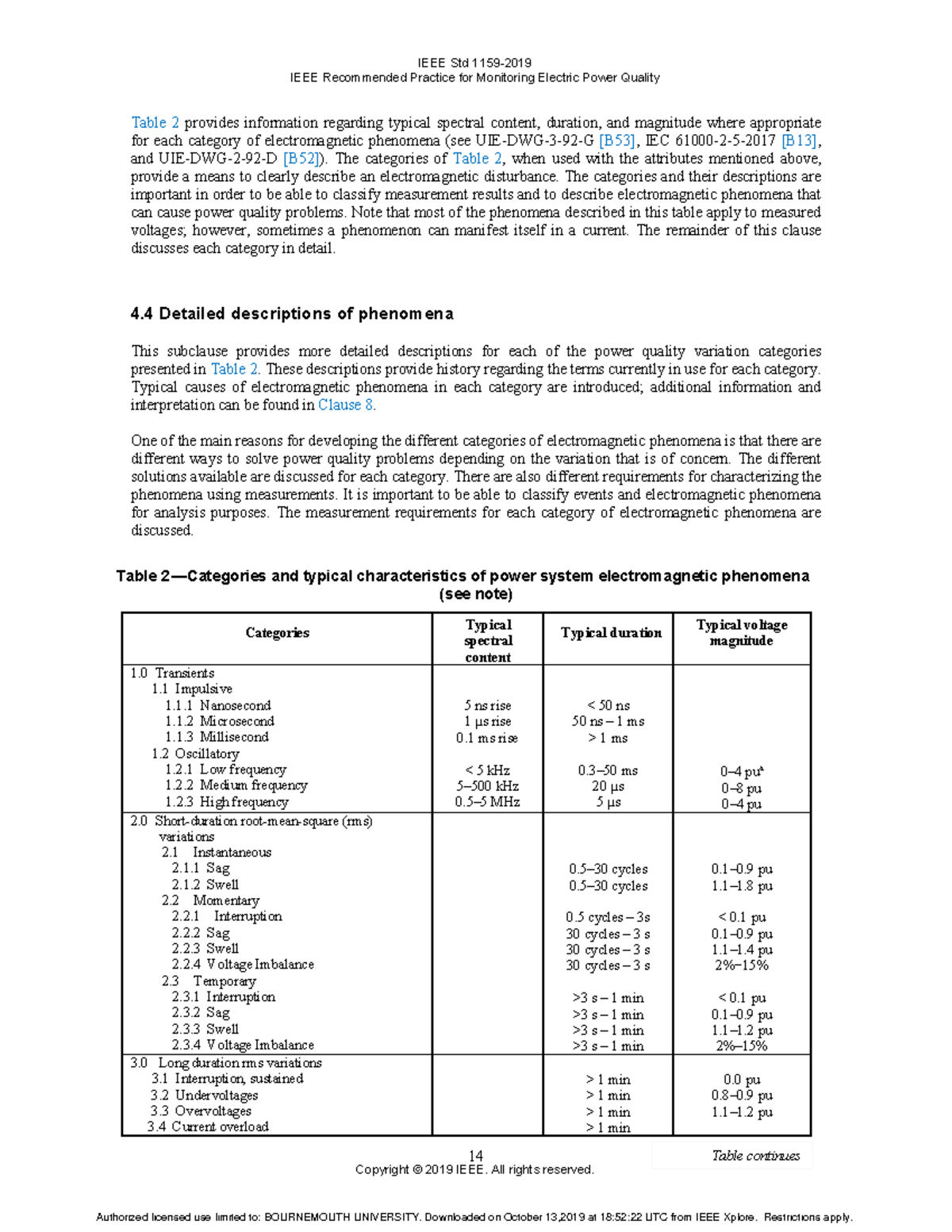 IEEE 1159 Table 2: Power Quality Phenomena Classification - Studocu