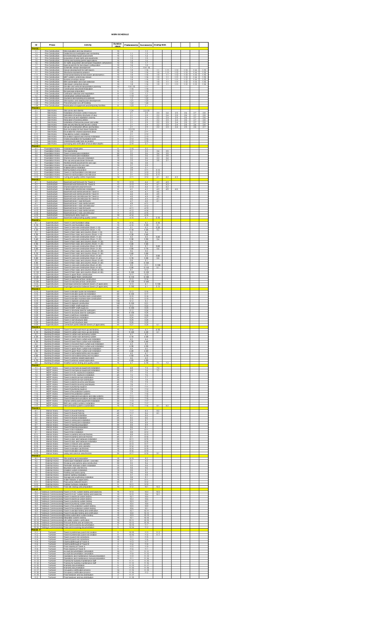 WORK SCHEDULE ID: Project Phases and Activities Overview - Studocu