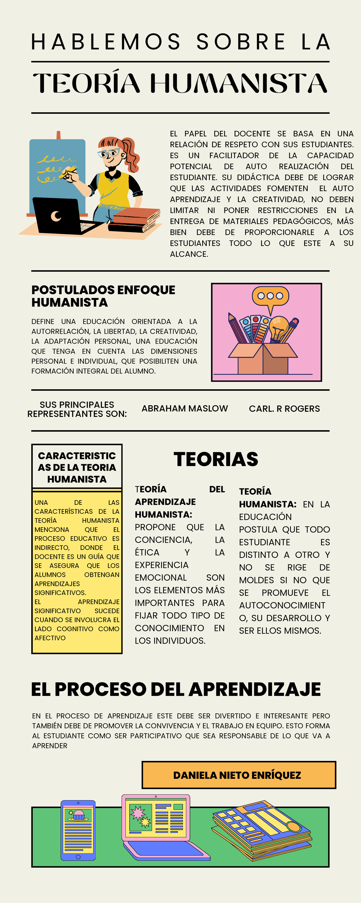 Teoría Humanista en Educación: Un Enfoque Significativo y Creativo ...