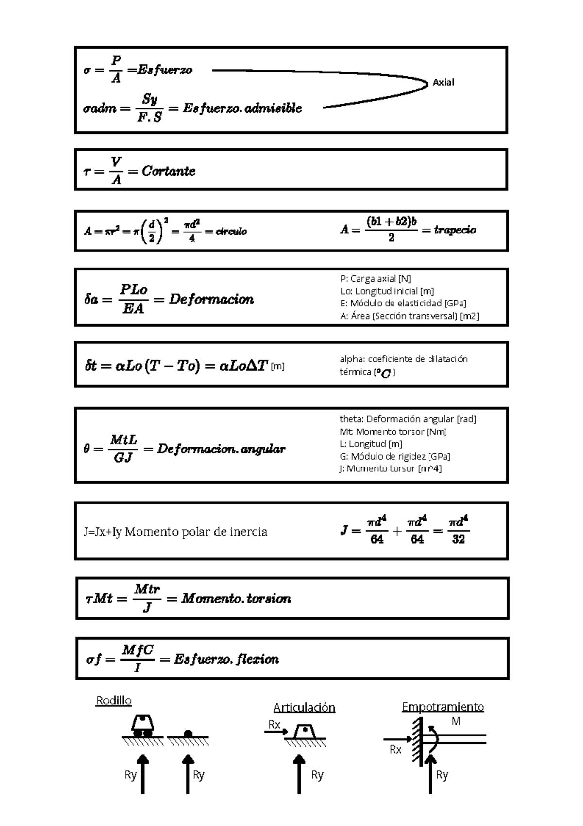 Formulas RDM - Fórmulas de resistencia de materiales - Manejo de ...