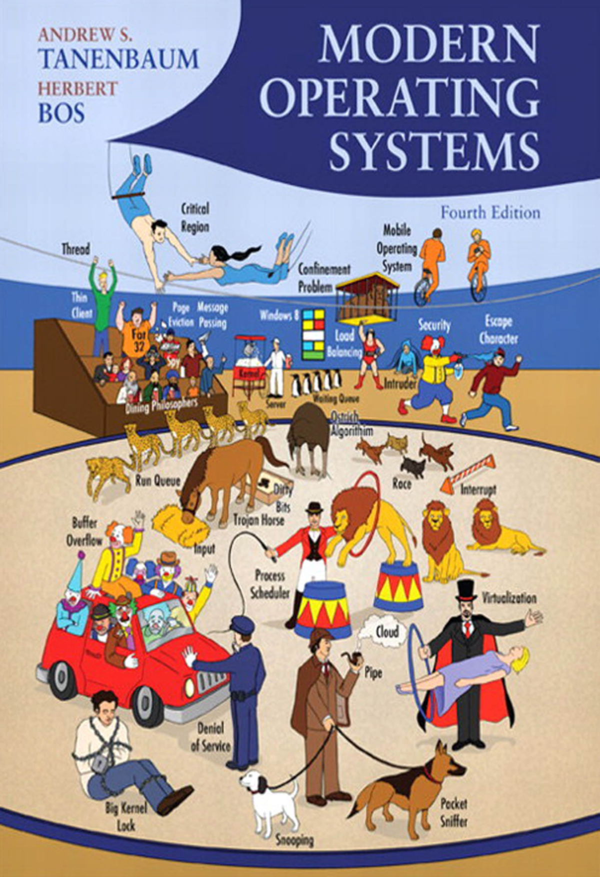 Memory Management Models in Modern Operating Systems (MOS4E) - Studocu